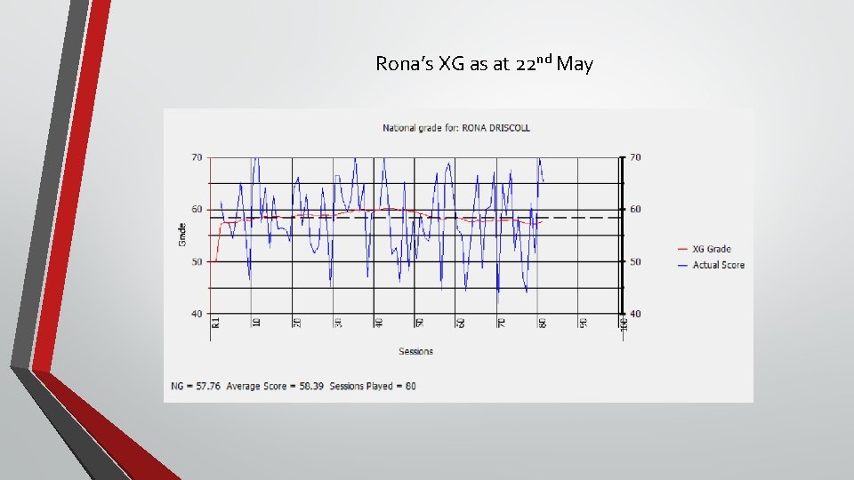 XG Ratings by Bob Fearn An Overview o