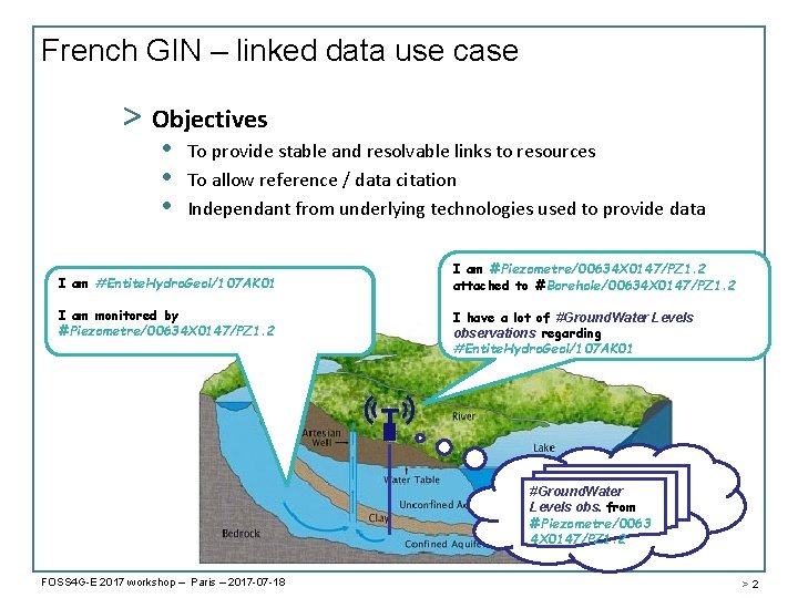 QGIS GML application schema toolbox guided tour use