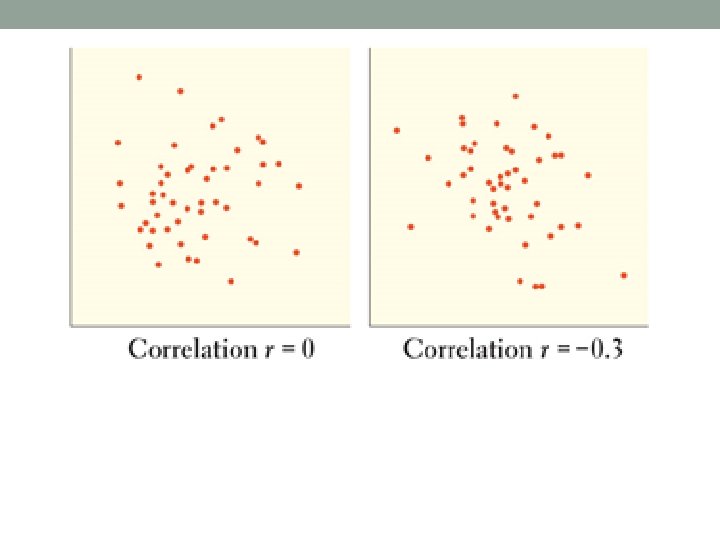 DESCRIBING RELATIONSHIPS 3 1 Scatterplots Questions To Ask