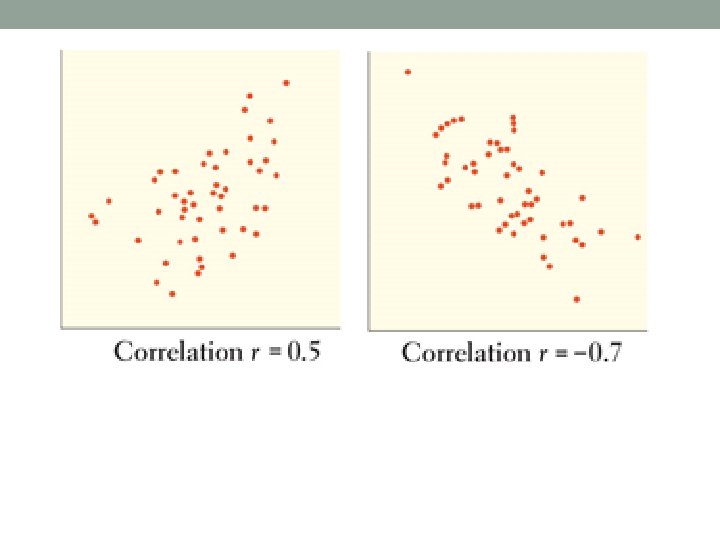 DESCRIBING RELATIONSHIPS 3 1 Scatterplots Questions To Ask