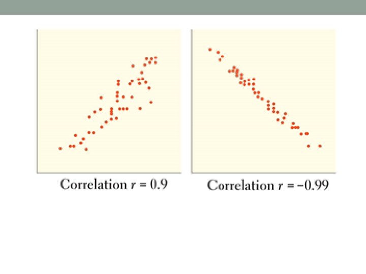 DESCRIBING RELATIONSHIPS 3 1 Scatterplots Questions To Ask