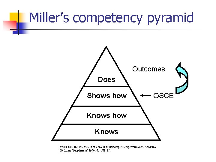 An Overview of Workplacebased Assessment Cees van der