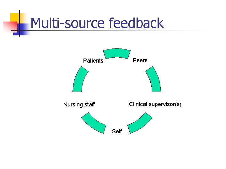 An Overview of Workplacebased Assessment Cees van der