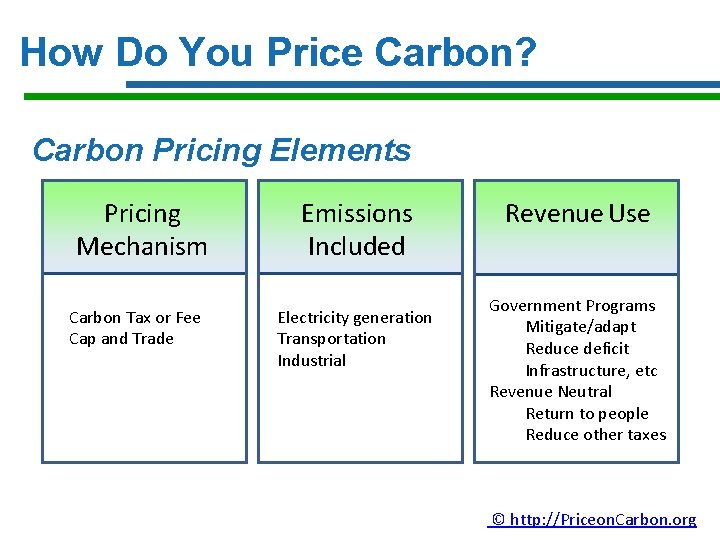 Solving the Climate Crisis Carbon Pricing 101 Basics