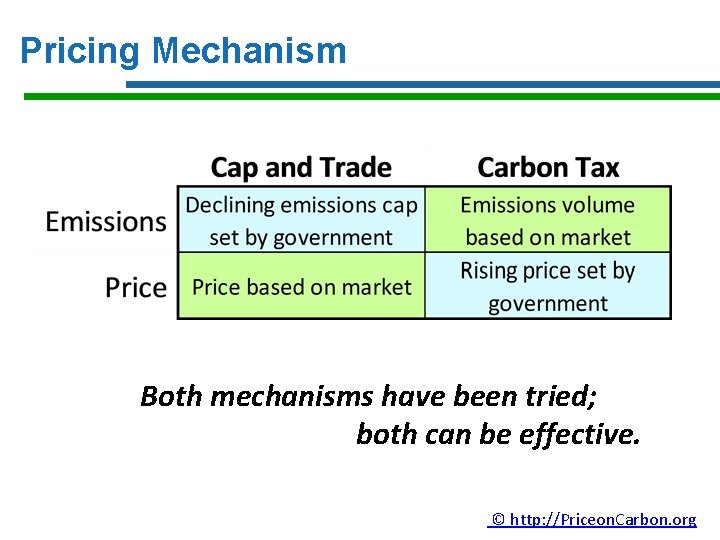 Solving the Climate Crisis Carbon Pricing 101 Basics