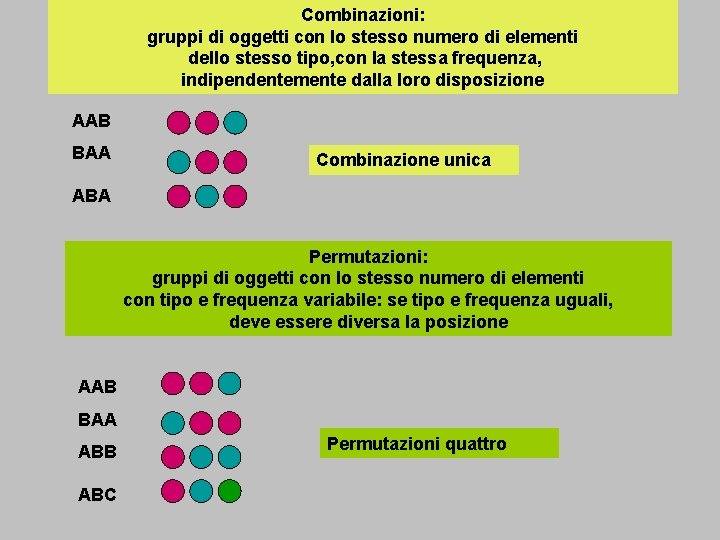 Calcolo combinatorio elementare mediante immagini e poche formule