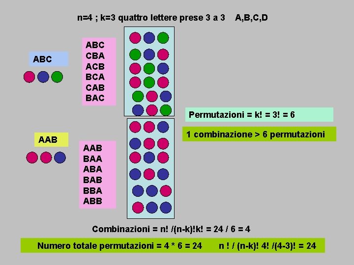 Calcolo combinatorio elementare mediante immagini e poche formule