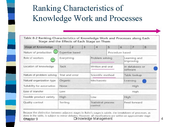 Chapter 9 Knowledge Audit and Analysis Knowledge Analysis