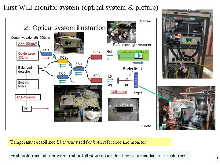 Development of the position monitor by white light