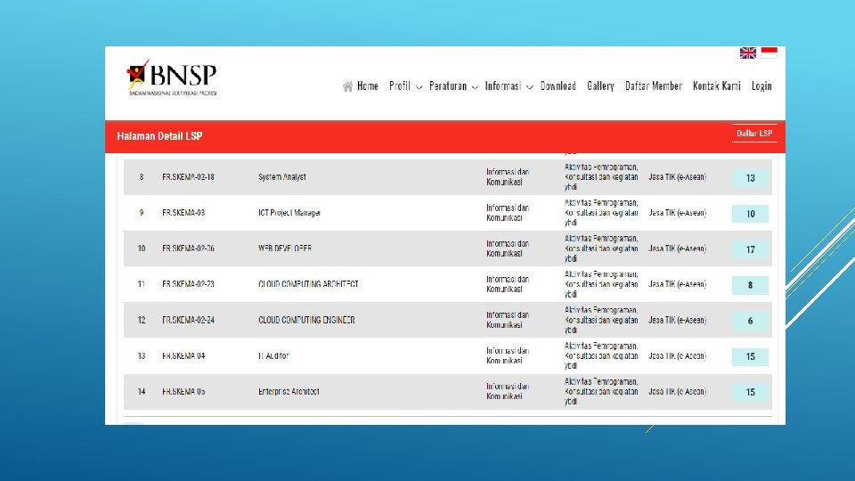 PERAN APTIKOM ASOSIASI PENDIDIKAN TINGGI INFORMATIKA DAN KOMPUTER
