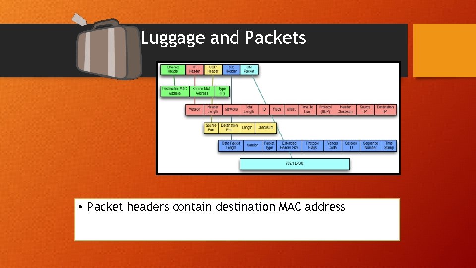 Business IT Systems Peer to Peer and Client