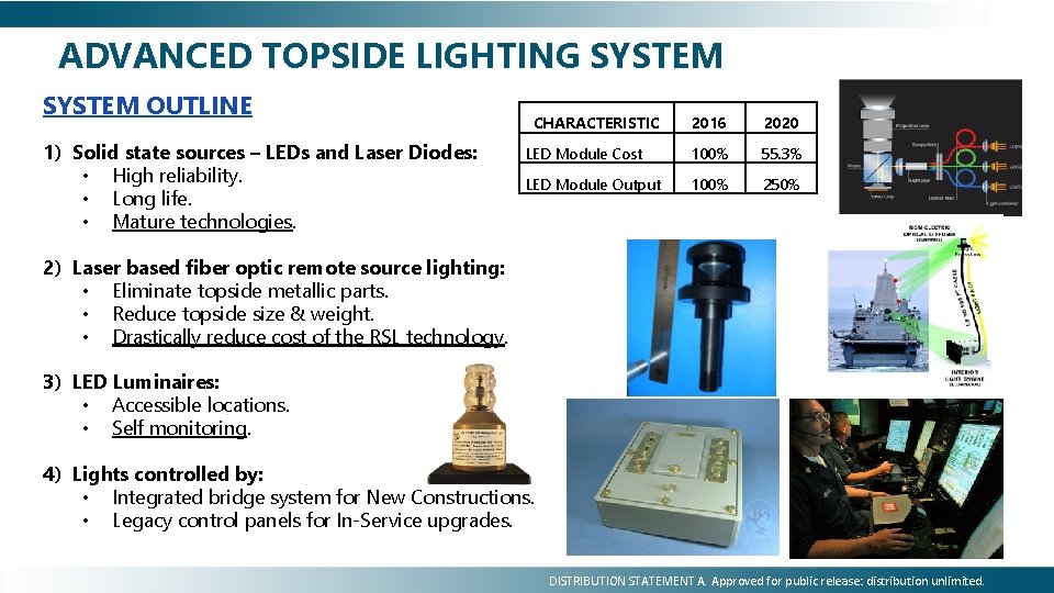 Advanced Topside Lighting System 2020 ELECTRICAL PANEL PROJECT