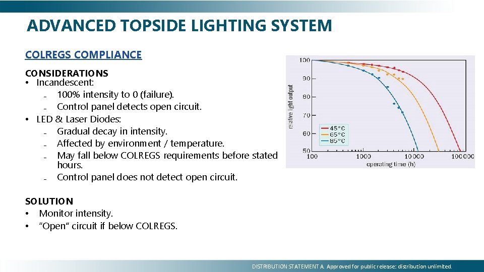 Advanced Topside Lighting System 2020 ELECTRICAL PANEL PROJECT