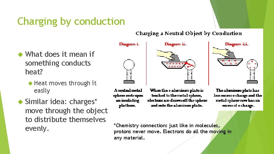 Bellringer 214 Which of the charges in the