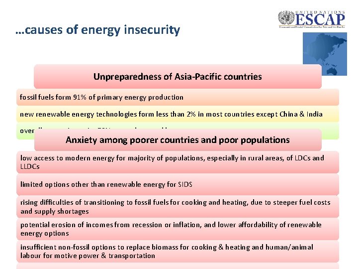 AsiaPacific Energy Security Cooperation Framework Initiative K V