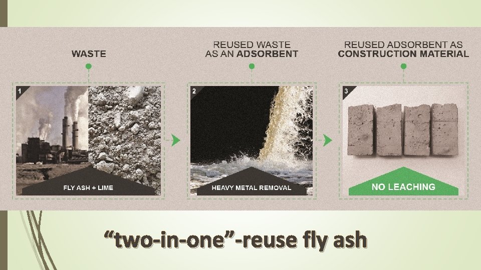 THE REMOVAL OF ASV IONS BY LIMEMODIFIED FLY