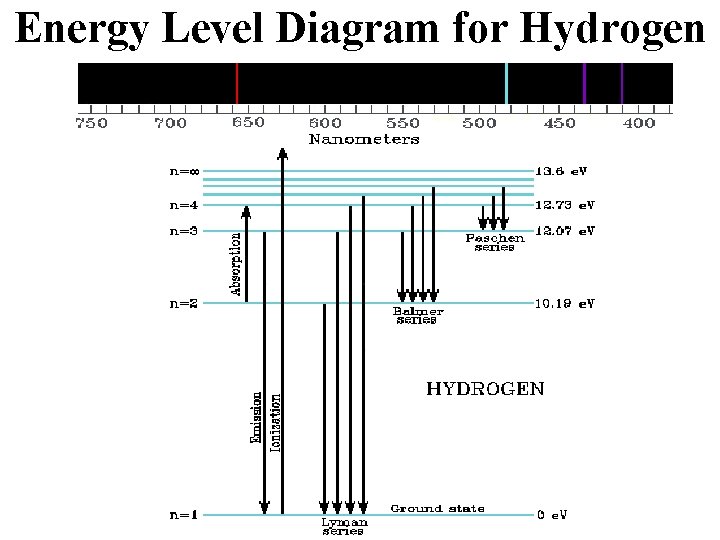 Lecture 25 Quantum Mechanics of Atoms and Atomic