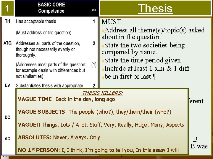 Comparative Essay aka Compare Contrast AP World History