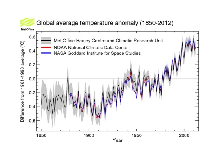 Course Outline 1 Introduction to the Climate System