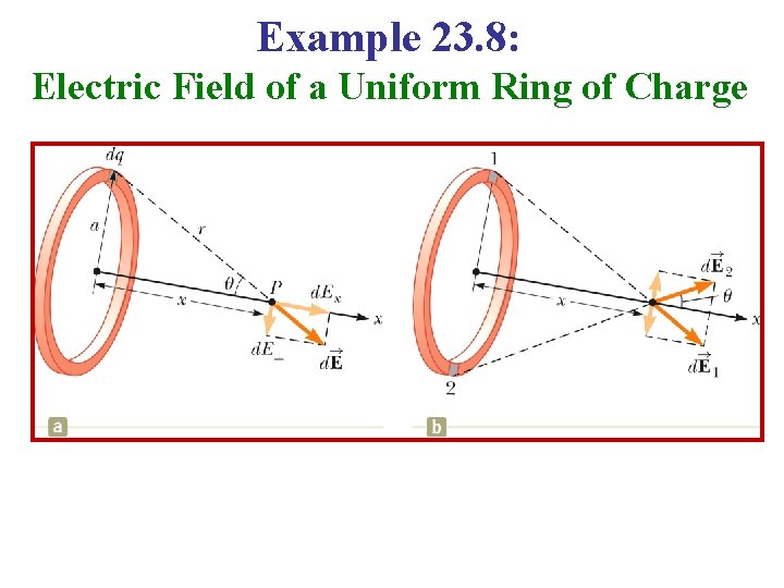 Electric Fields Due to Continuous Charge Distributions Continuous