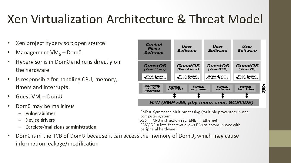 FIRST PRINCIPLES OF CYBERSECURITY Domain Separation Separating areas