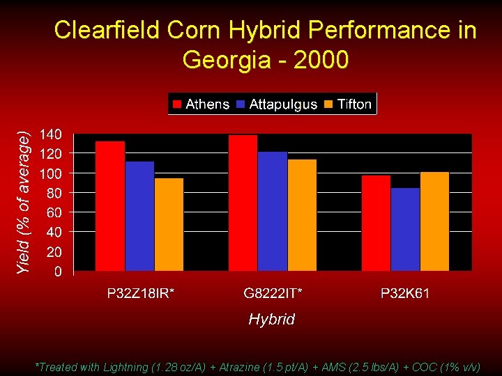 Herbicide Resistant Corn Hybrid Performance in Georgia E