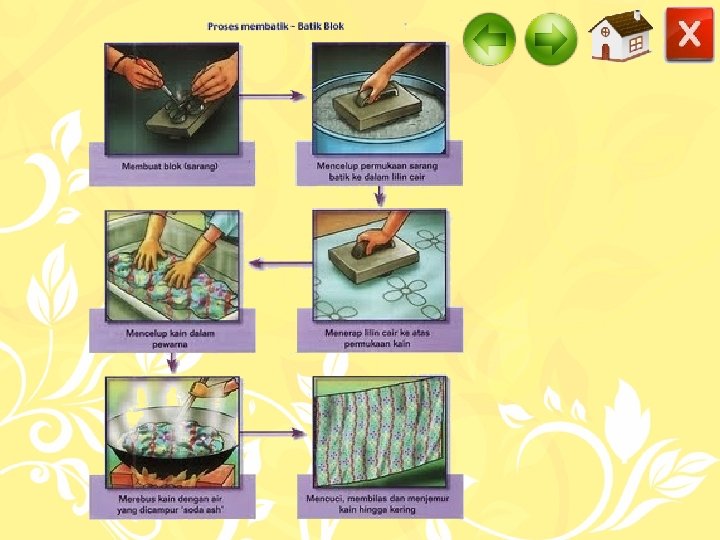 BATIK 231 SENI VISUAL TINGKATAN 3 BATIK KESIMPULAN