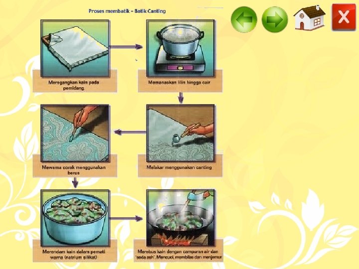 BATIK 231 SENI VISUAL TINGKATAN 3 BATIK KESIMPULAN