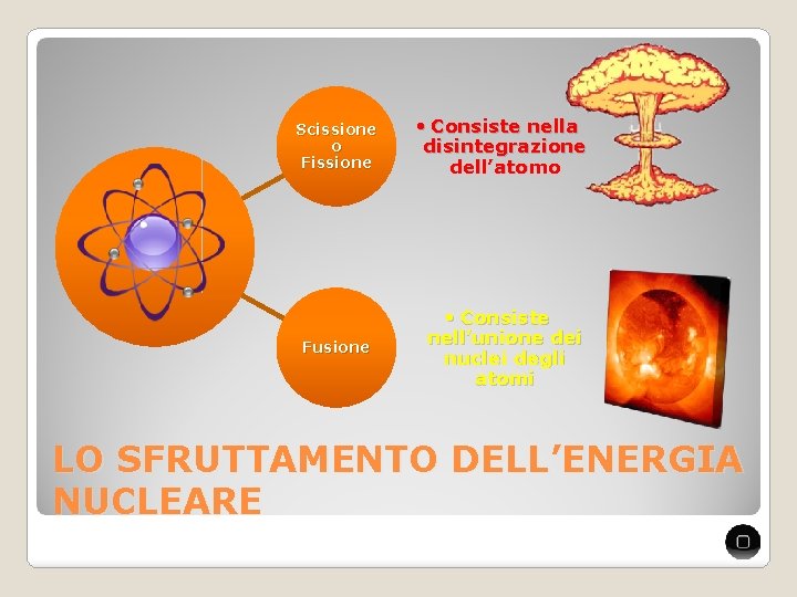 ENERGIA NUCLEARE La materia pu trasformarsi in energia
