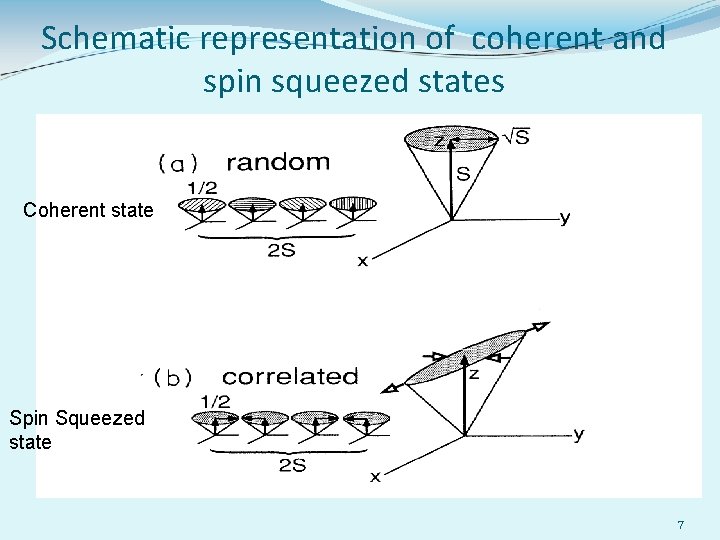 Local Invariant Spin Squeezing Criteria for multiqubit states