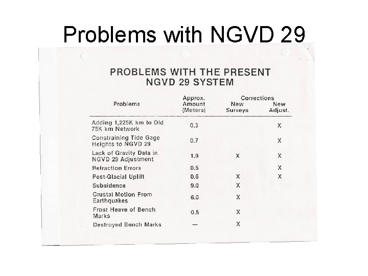 Lecture 18 Vertical Datums and a little Linear