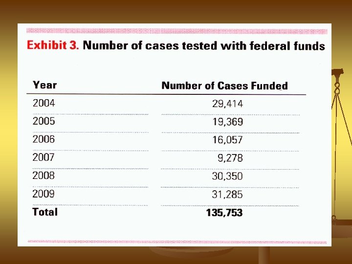 Solutions for DNA backlogs Peter M Marone Virginia