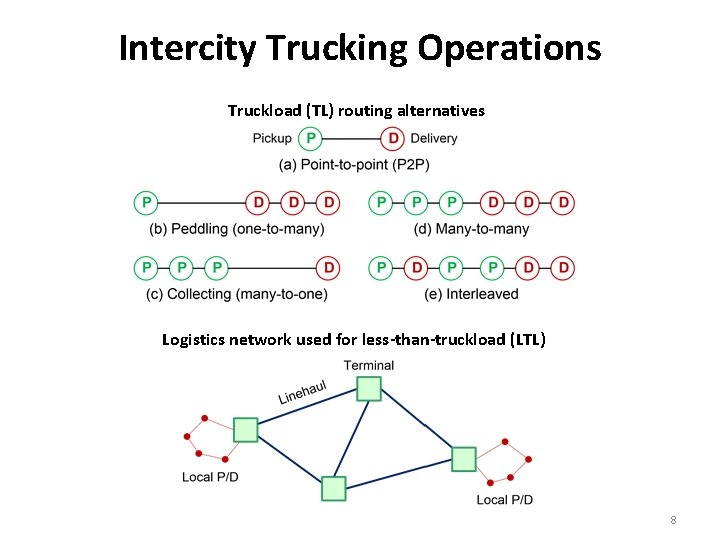 Public Logistics Networks Michael G Kay North Carolina