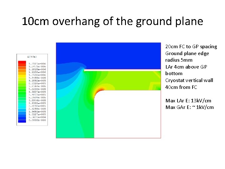 Electrostatic FEA of the Ground Plane Features Bo