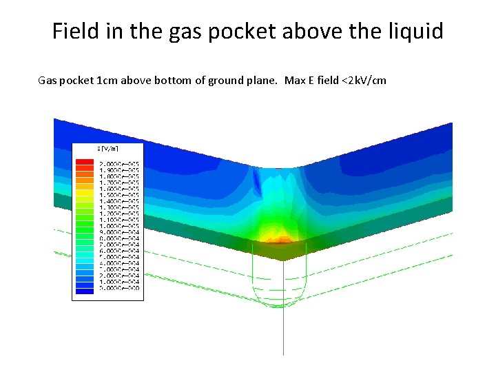 Electrostatic FEA of the Ground Plane Features Bo