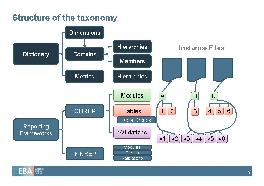 CRD IV to the XBRL Taxonomy Technical Topics