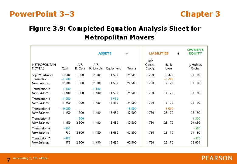 Analyzing Changes in Financial Position 1 Accounting 1