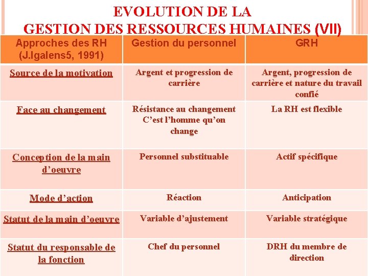 INTRODUCTION A LA GESTION DES RESSOURCES HUMAINES Rim