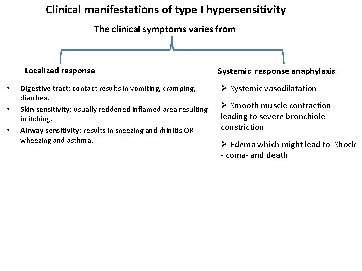 Immunology Pharmacy Students Hypersensitivity Dr Mohammad Odibate ...