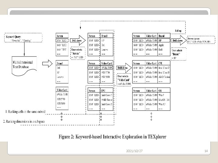 TEXplorer Keywordbased Object Search and Exploration in Multidimensional