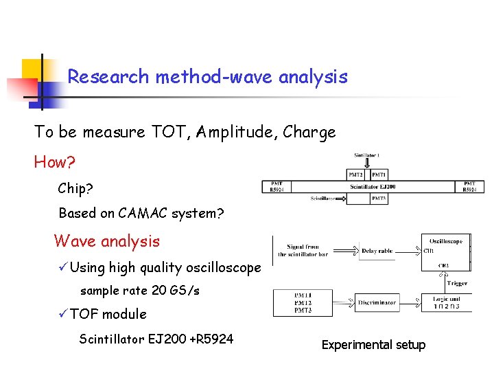 A Study of Time over Threshold TOT Technique