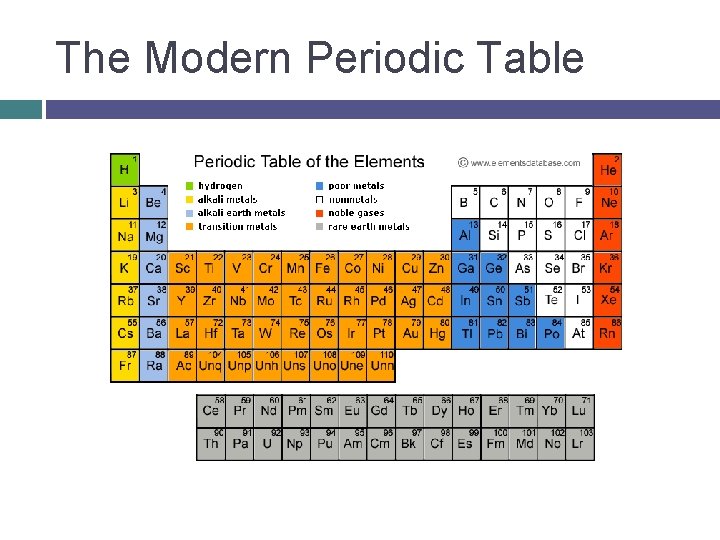 THE PERIODIC TABLE SCH 3 U Unit 1