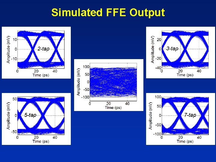 CSICS 26 Oct 2004 A 49 Gbs 7