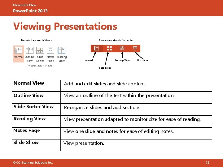 Microsoft Office Power Point 2013 Courseware 3256 Lesson