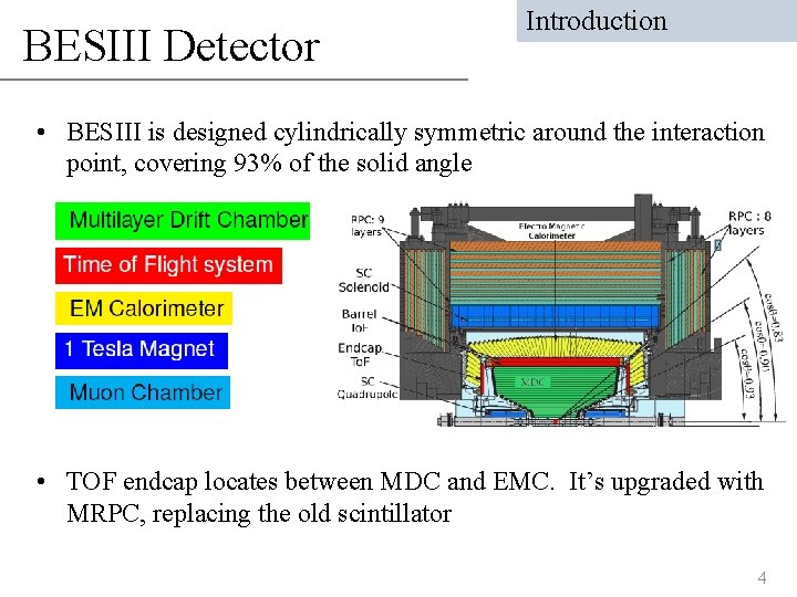 Study of MRPC simulation performance at BESIII Fenfen