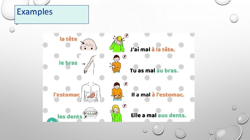 AVOIR MAL LES PARTIES DU CORPS POUR UTILISER