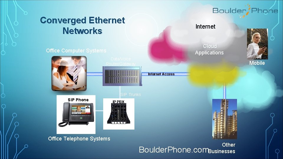 Boulder Phone com GIGABIT ETHERNET IN THE WORKPLACE