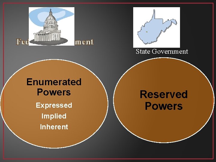 Chapter 4 Federalism Powers Divided Federalism A system