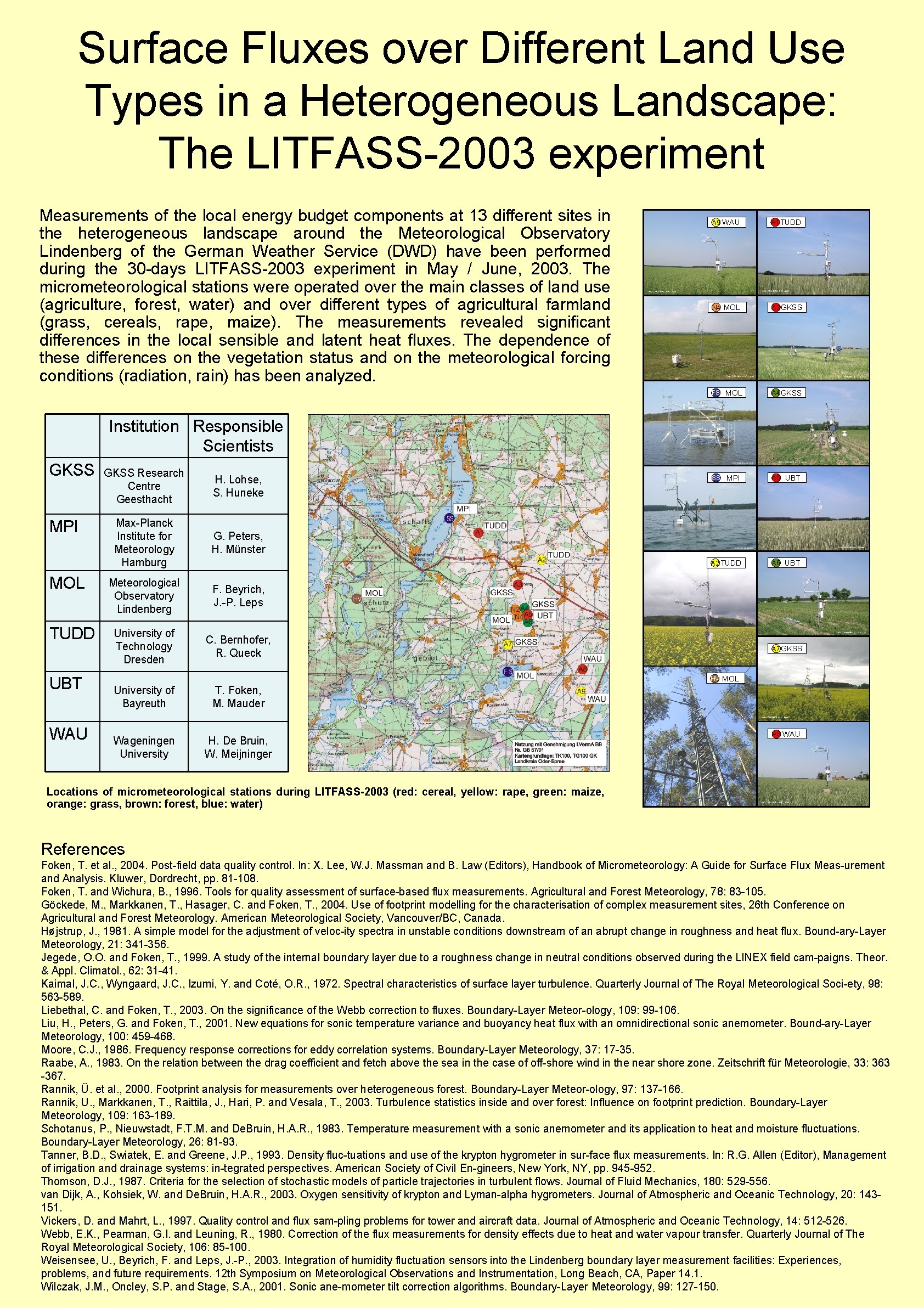 Surface Fluxes over Different Land Use Types in