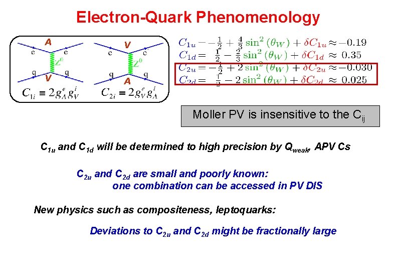 Parity Violating DeepInelastic Scattering Jianping Chen Jefferson Lab